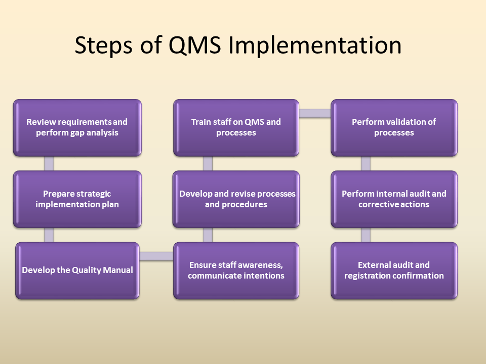 About us - Quelighting Corp